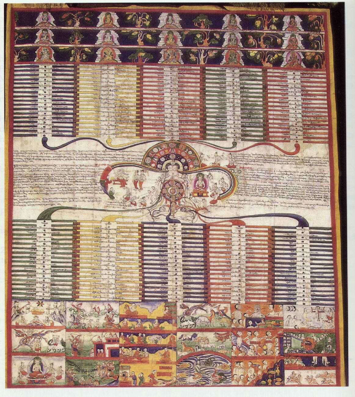 Himalayan Buddhist Art 101: Charts - Tricycle: The Buddhist Review