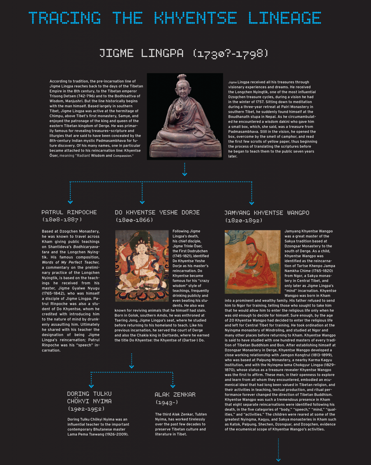 Treasury of Lives: Jigme Lingpa Lineage - Tricycle: The Buddhist Review