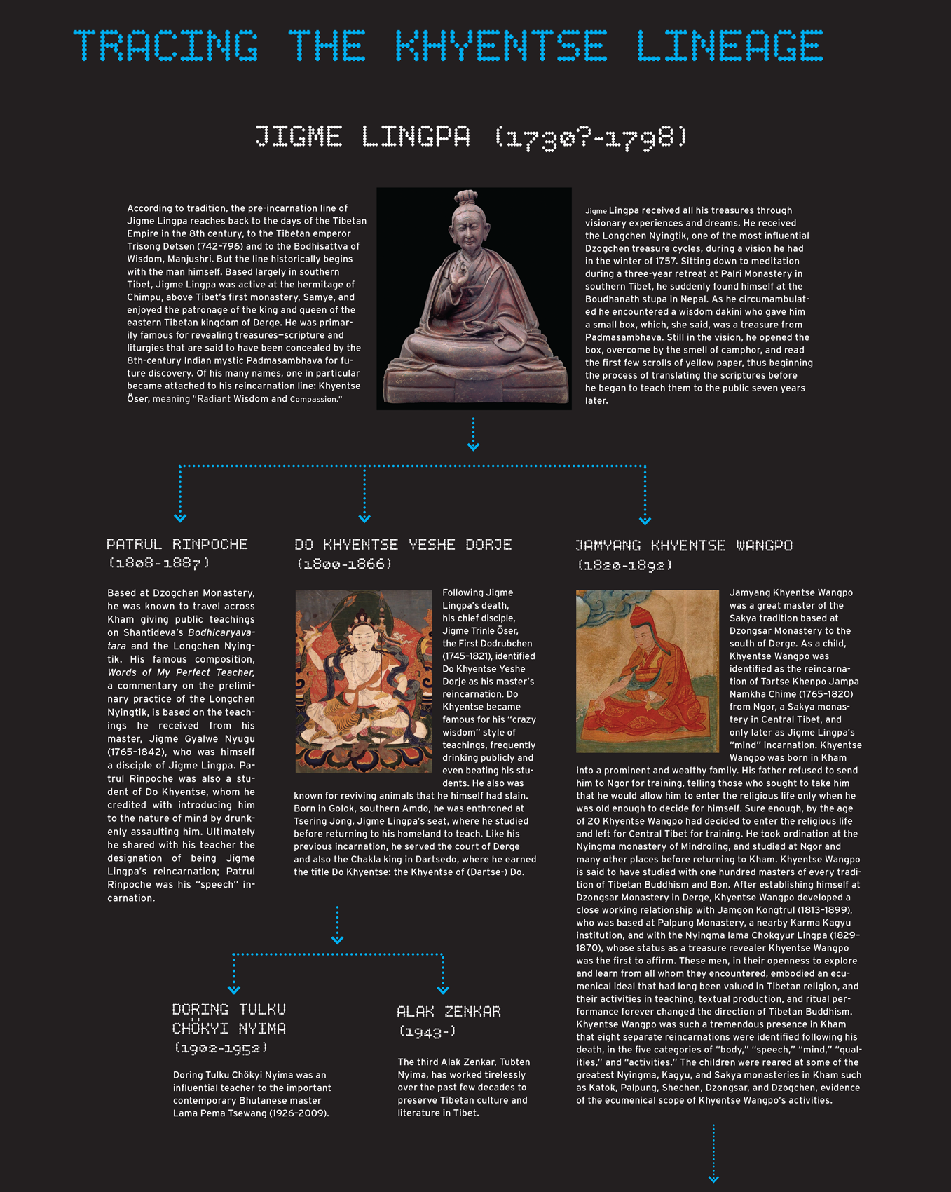 Treasury of Lives: Jigme Lingpa Lineage - Tricycle: The Buddhist Review