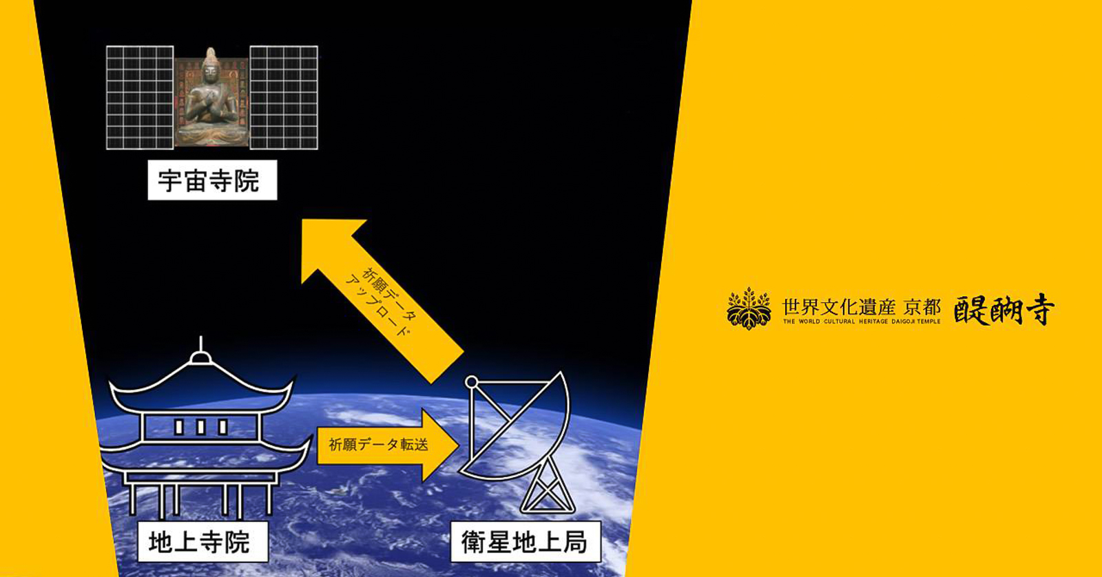 A Buddhist Temple in Space - Tricycle: The Buddhist Review