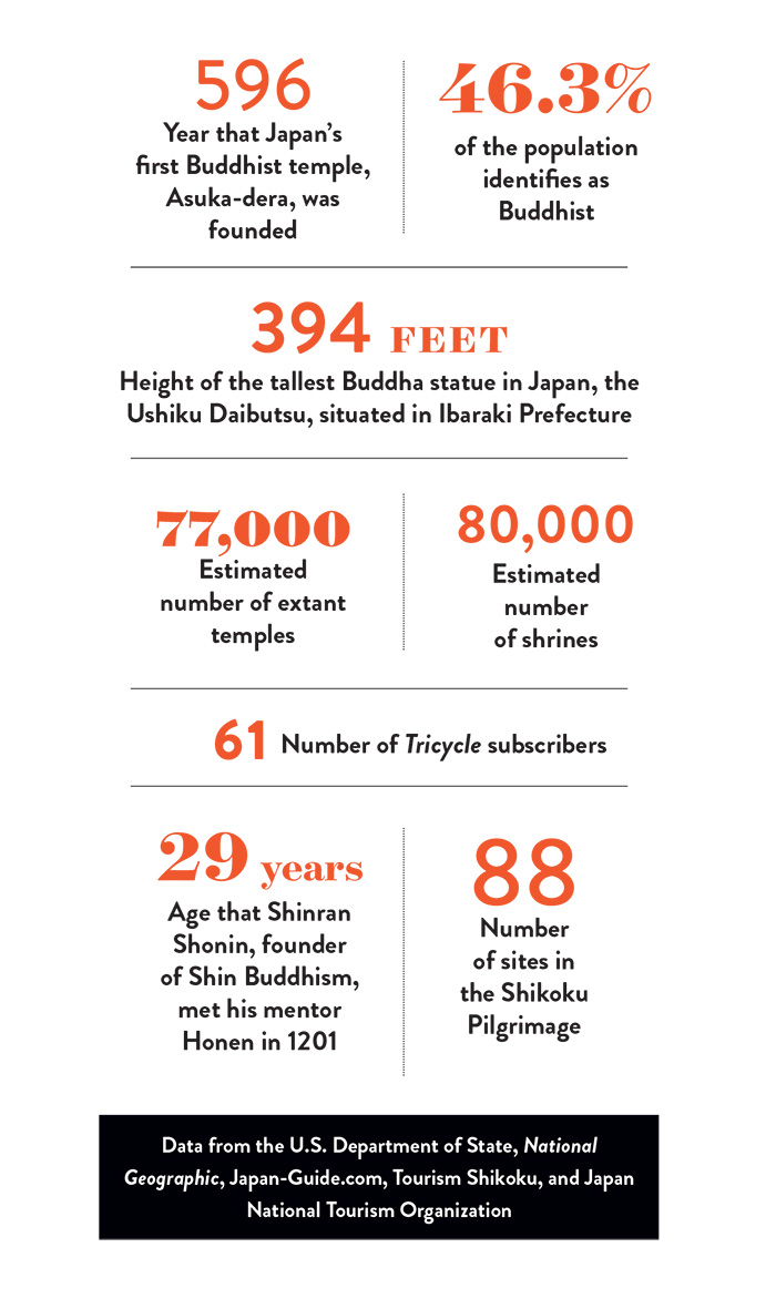 Buddhism by the Numbers in Japan - Tricycle: The Buddhist Review